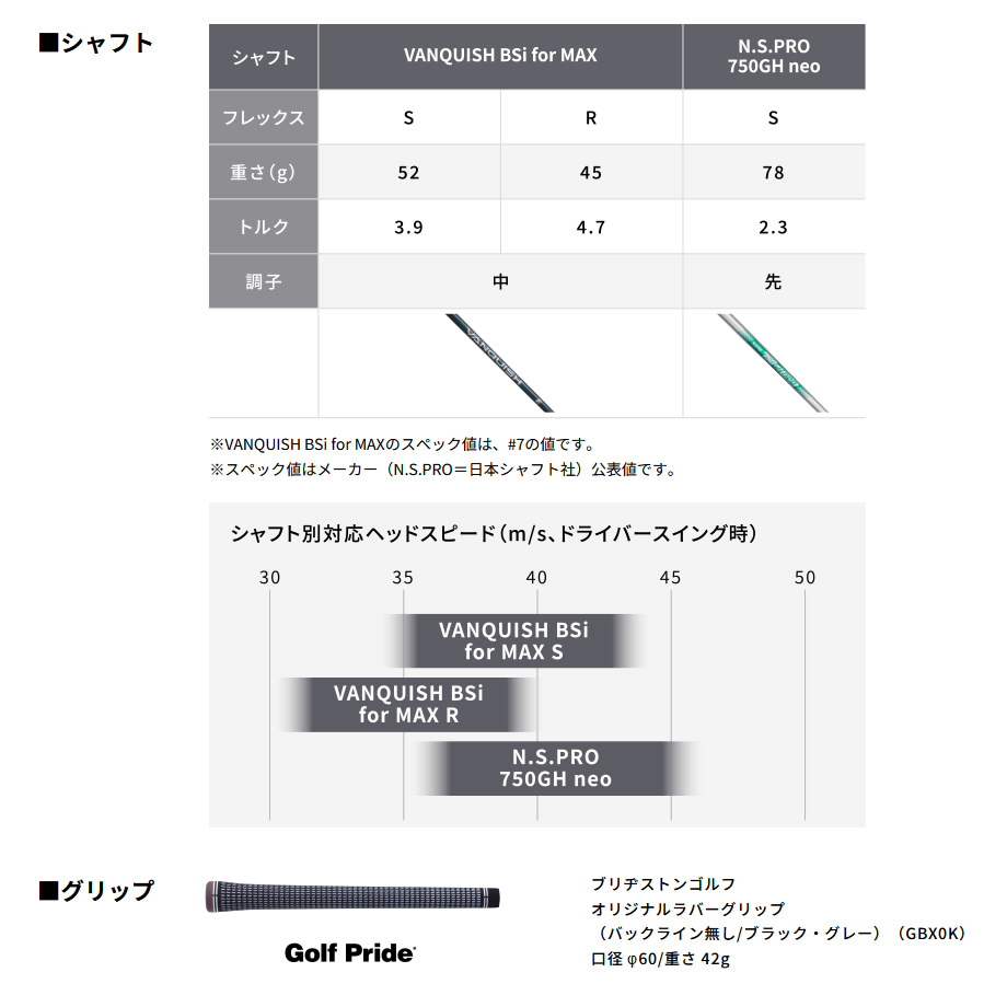 日本仕様 ブリヂストン 245MAX #7-9/P1/P2 5本 アイアンセット 日本仕様 ブリヂストン 245MAX #7-9/P1/P2 5本 アイアンセット