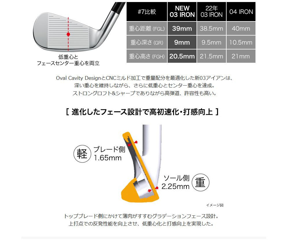 日本仕様 プロギア 2025 PRGR 03 #7-PW/AW 5本 アイアンセット 純正カーボン Diamana M FOR PRGR | ゴルフクラブの激安販売 GolfProtection